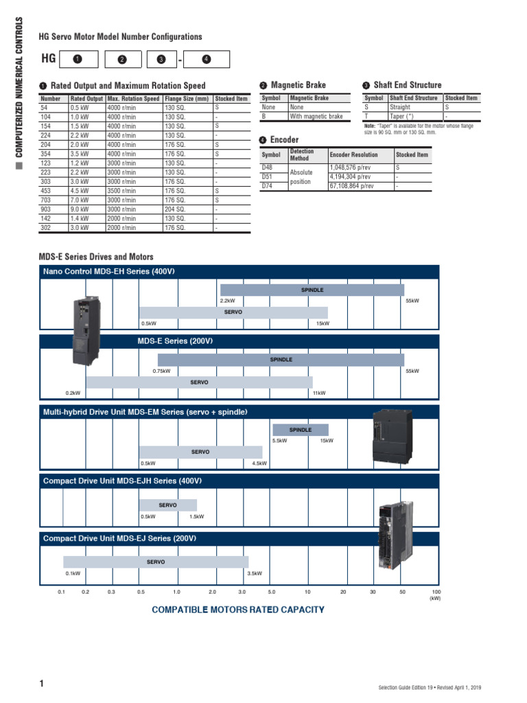 Medium Inertia HG Series | PDF | Electric Motor | Automation