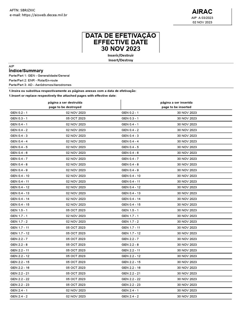 Atualização AIRAC AIP Brasil Nov 2023 | PDF
