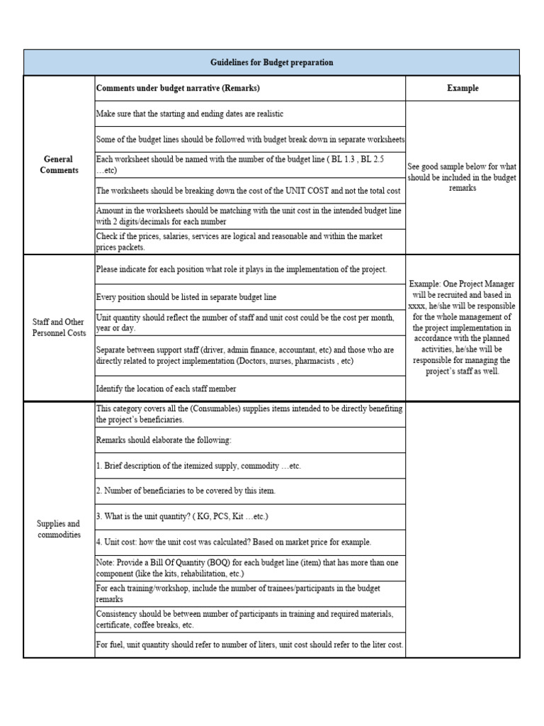 IV Budget Preparation Guidelines PDF Prices Cost