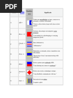 Simulado - Curso MOPP - Professor Carlos Eduardo | PDF | Tráfego | Dirigir