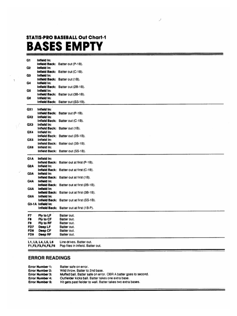 BASES EMPTY | PDF