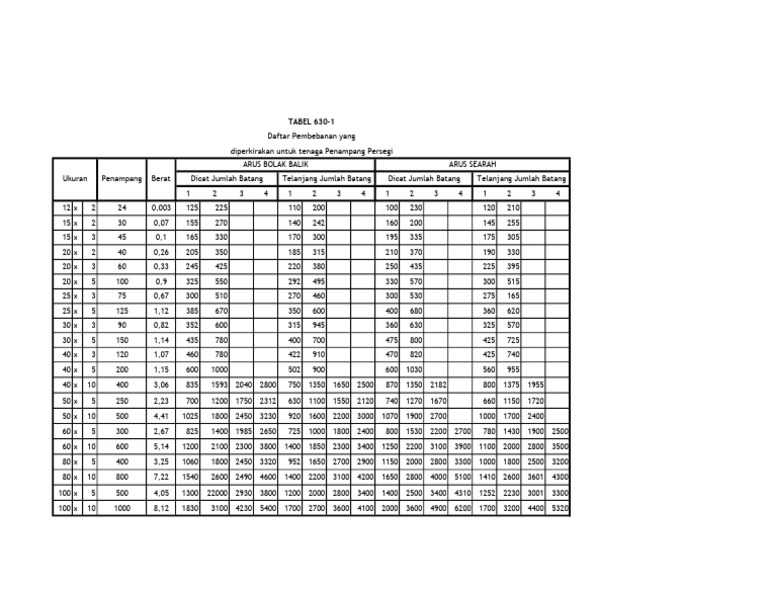 tabel busbar el | PDF