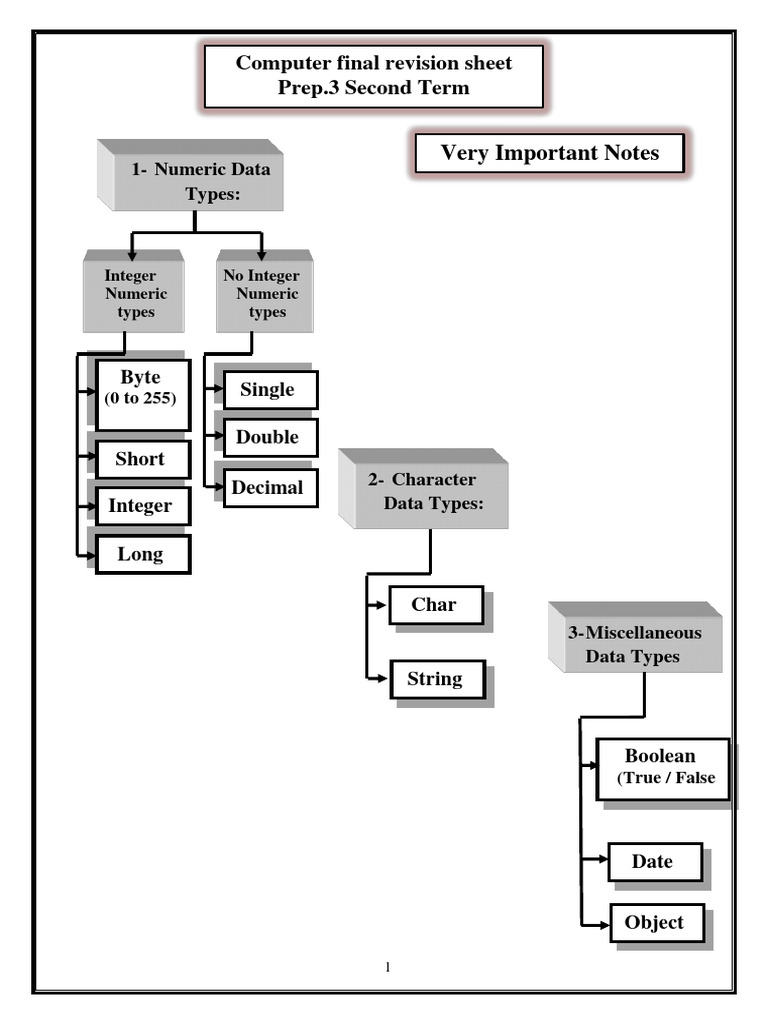 final revision ع3 ٢ترم | PDF | Control Flow | Data Type