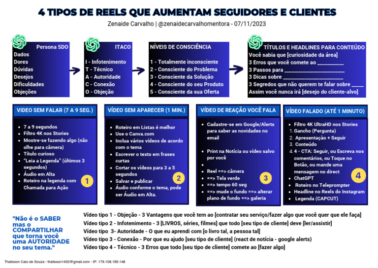 4 Tipos de Reels para Aumentar Seguidores e Clientes | PDF