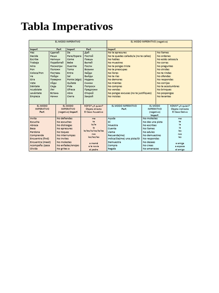 Tabla de Verbos en Modo Imperativo | PDF