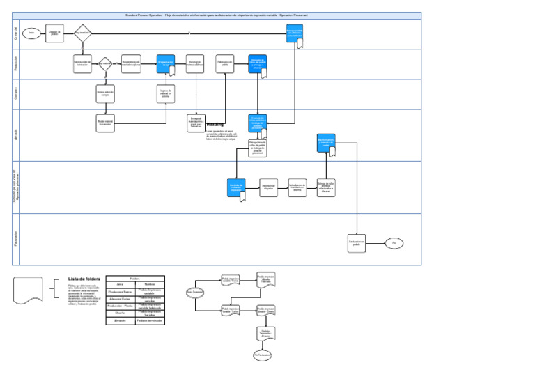 Pedido Impresion Variable - Drawio | PDF