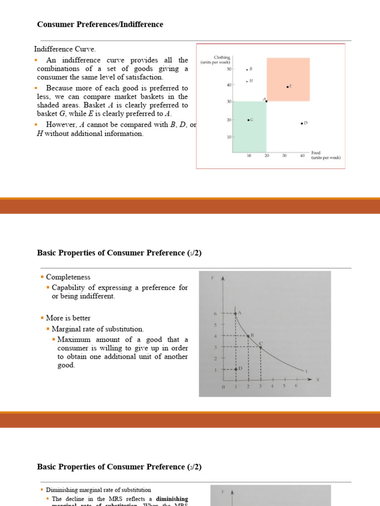 Graphs | PDF | Demand | Demand Curve