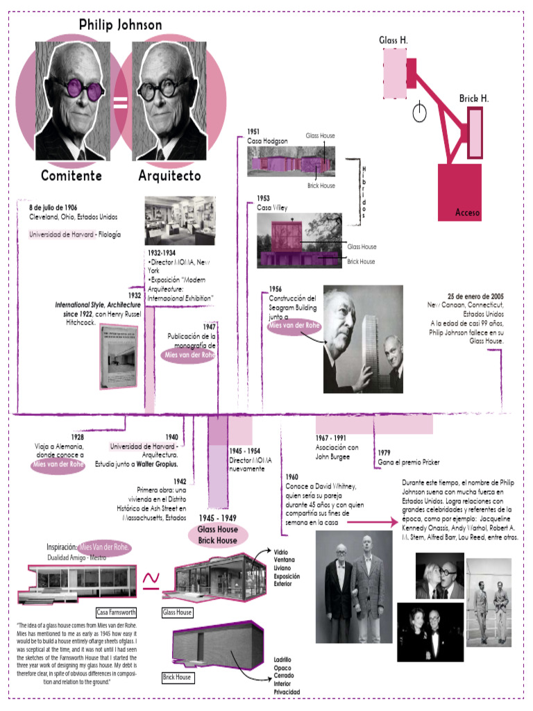 GLASS HOUSE_Philip Johnson | PDF | Estilos arquitectonicos | Arquitecto