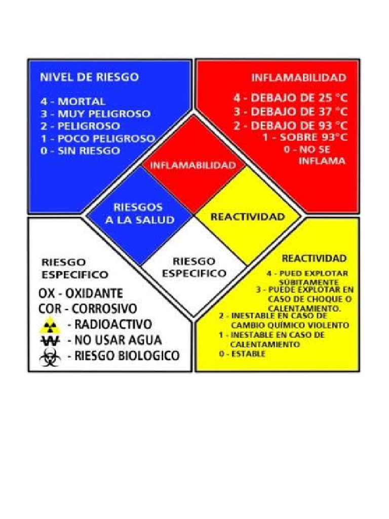 Rombo de Seguridad | PDF