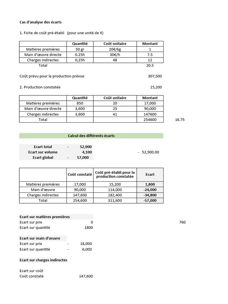 Analyse des écarts de coûts en production | PDF