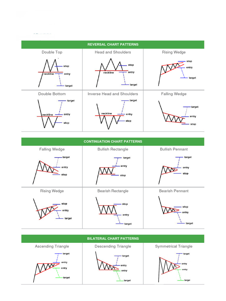 Chart Patterns Overview for Traders | PDF