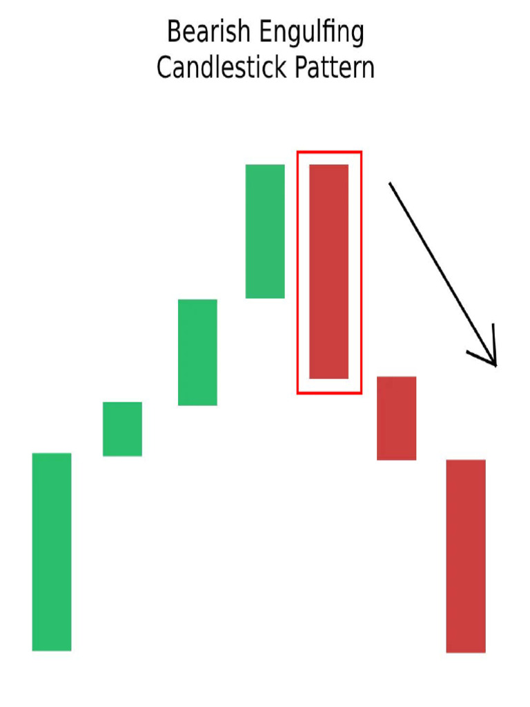 Candle Stick Patterns | PDF