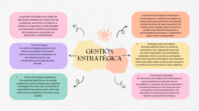 Mapa Mental Gestion Estrategica Pdf
