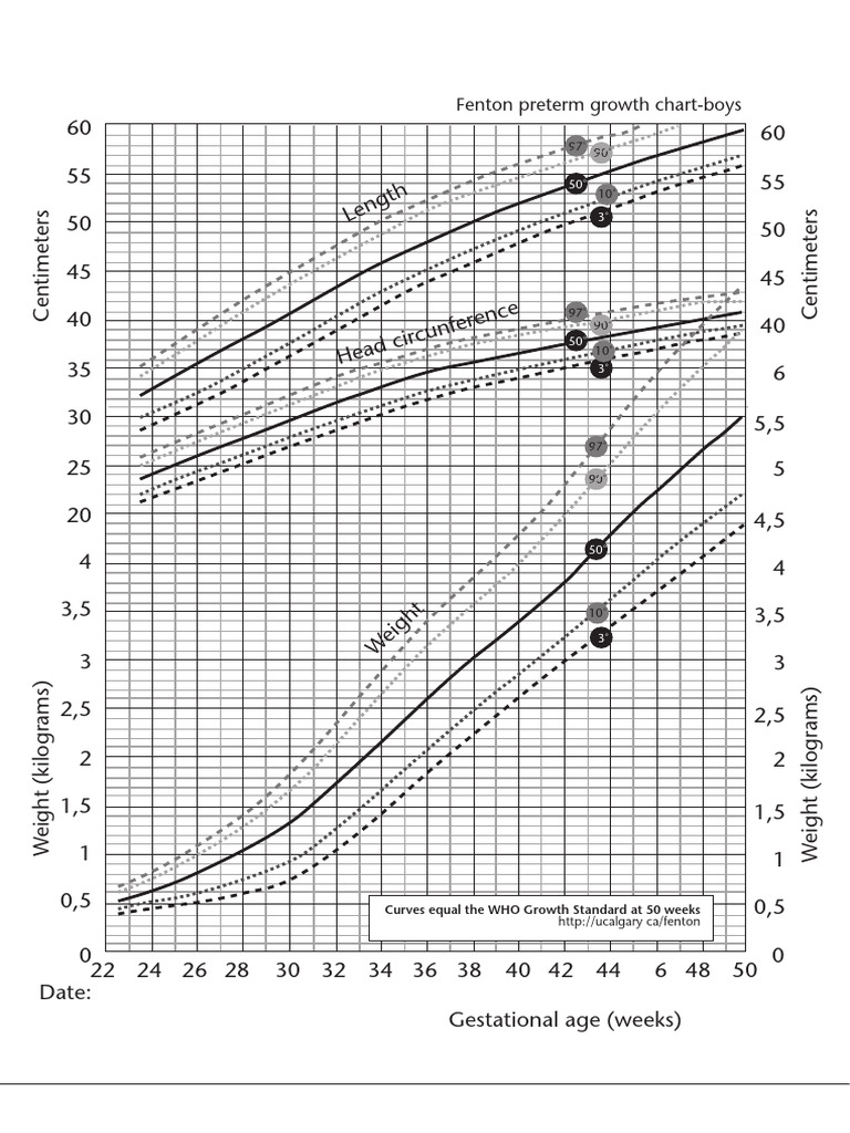 Fenton Growth Chart for Boys | PDF