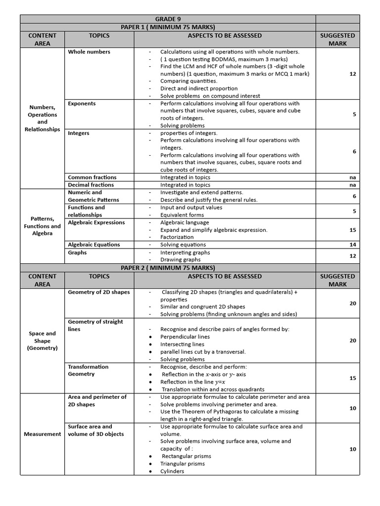 Break Down Grade 9 | Download Free PDF | Area | Geometry