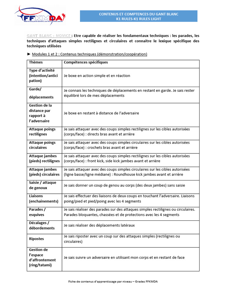 Contenus - Grades - k1 Rules k1 Rules Light | PDF