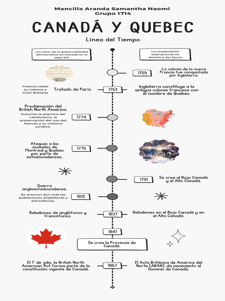 Línea Del Tiempo Canadá y Quebec | PDF | Canadá | Quebec