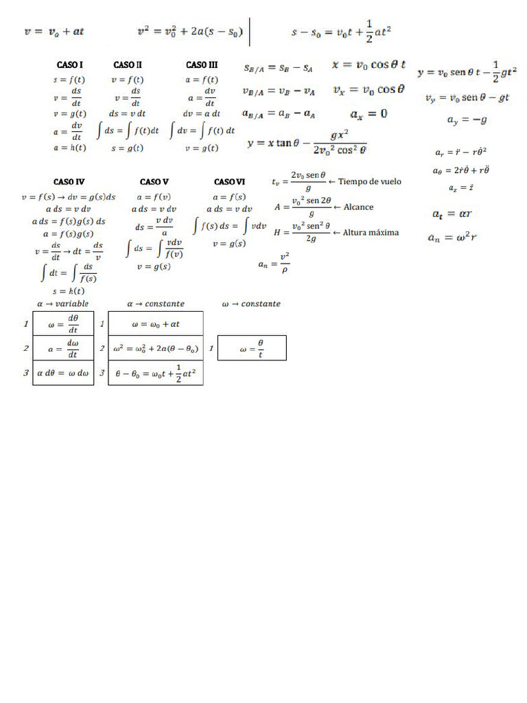 FORMULA | PDF