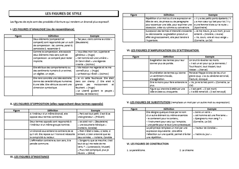 Figures de style : définitions et exemples | PDF