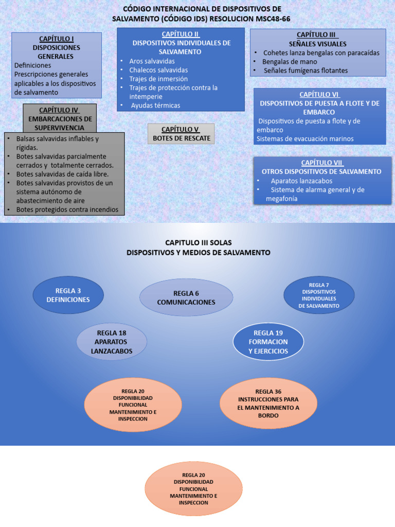 Codigo Ids - Cap III Solas | PDF