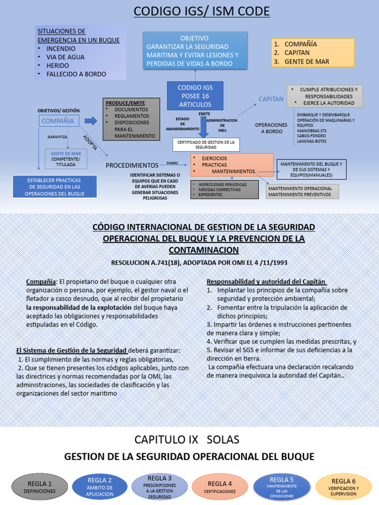 Código IGS: Seguridad Marítima y Gestión | PDF