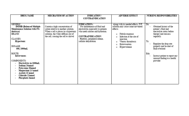 D5IMB IV Fluid Overview and Guidelines | PDF | Dehydration | Electrolyte