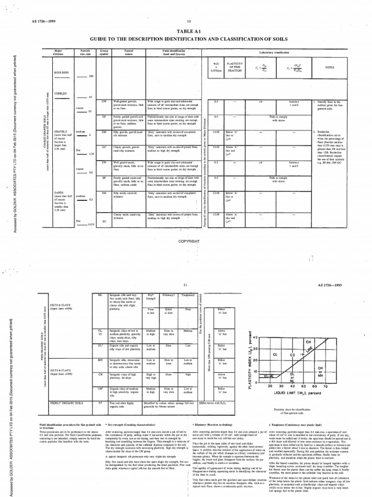 As 1726-1993 (Discription) | PDF