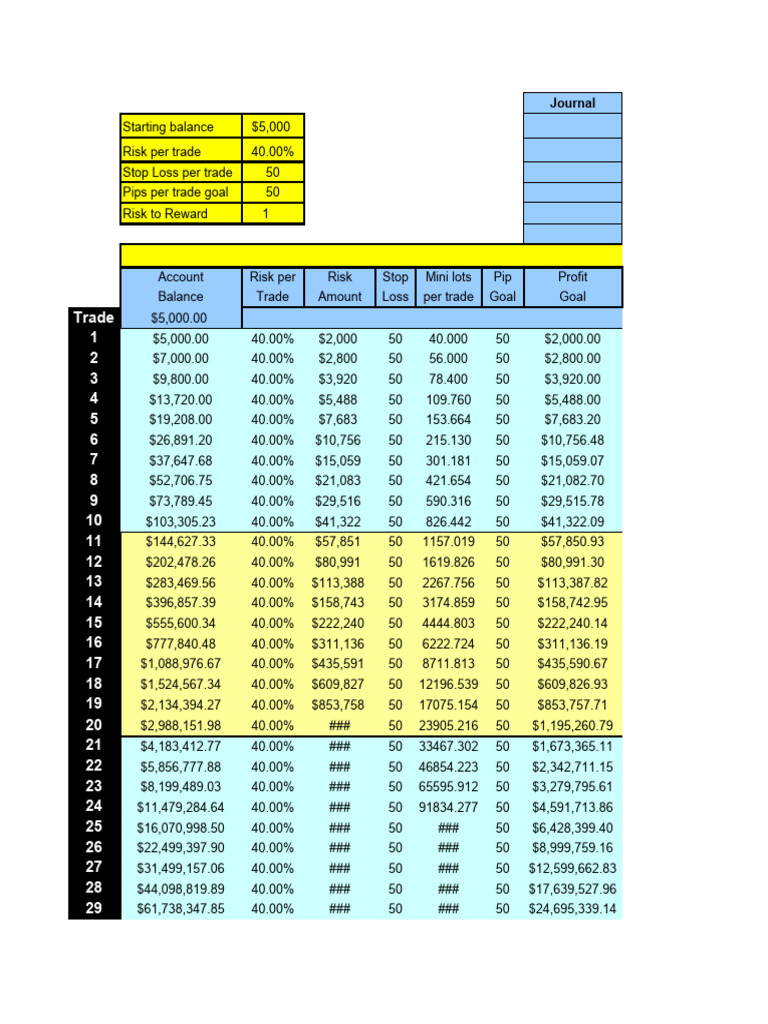 50 Trades of 50 Pips | PDF
