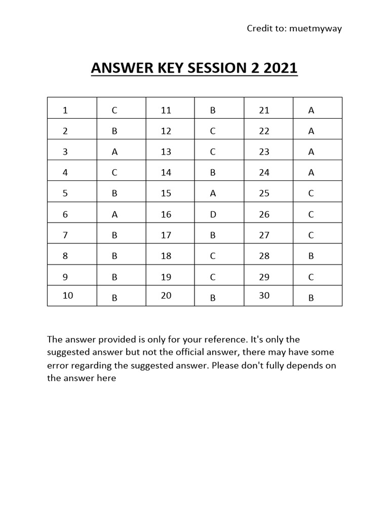 MUET Session 2 2021 Answer Key | PDF