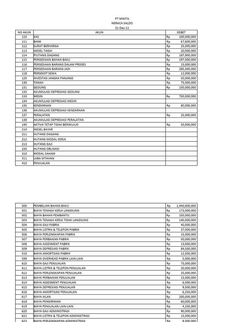 AJP PT Mikita Perusahaan Industri REVISI | PDF