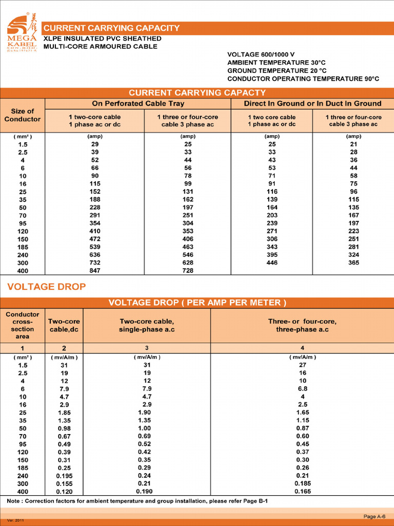 Armoured PVC Cable Datasheet (Mega Kabel) | PDF