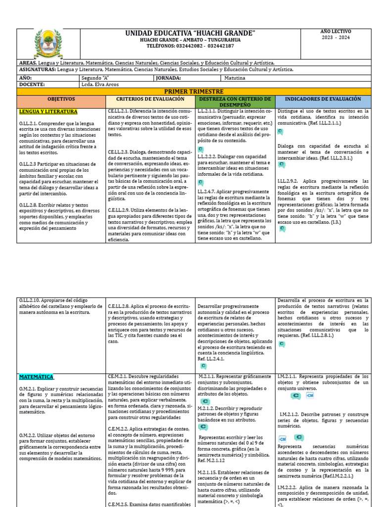 Pca Mapeo - 2do Egb Matutina - Año 2023 - 2024... | PDF