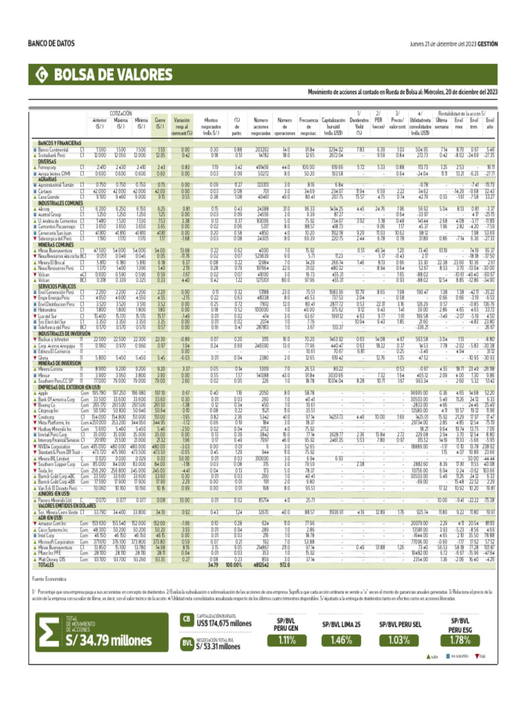 Banco1 21 12 2023 Pdf Business Corporaciones