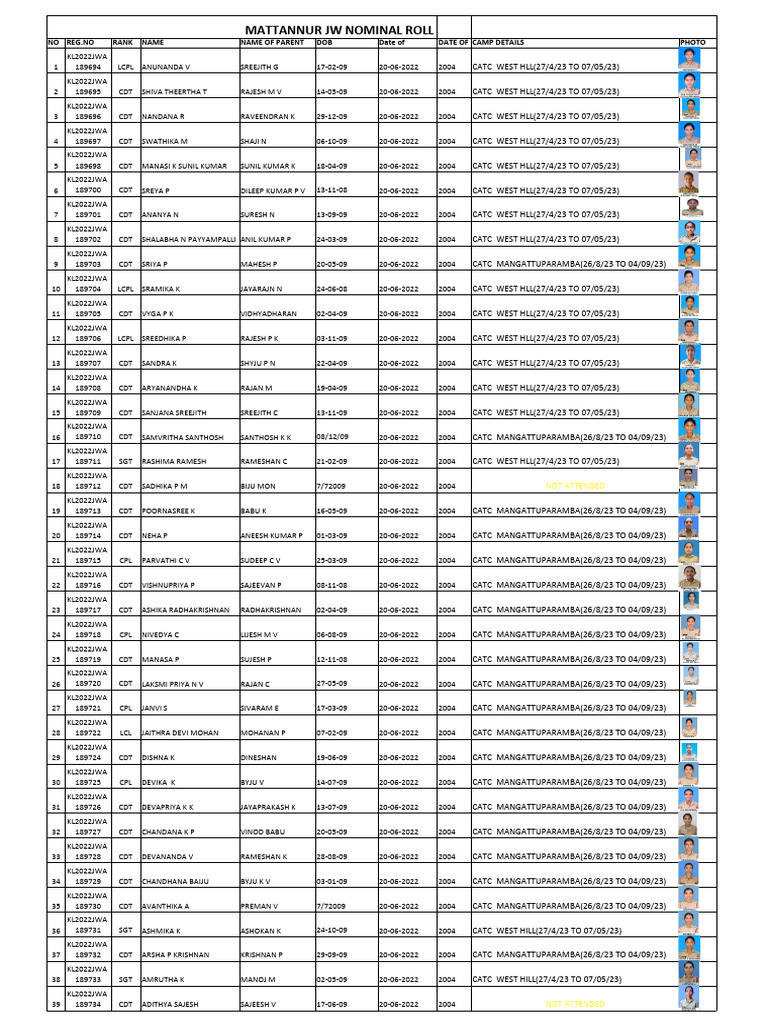 Mattannur JW Nominal Roll: No Reg - No Rank Name Name of Parent DOB ...