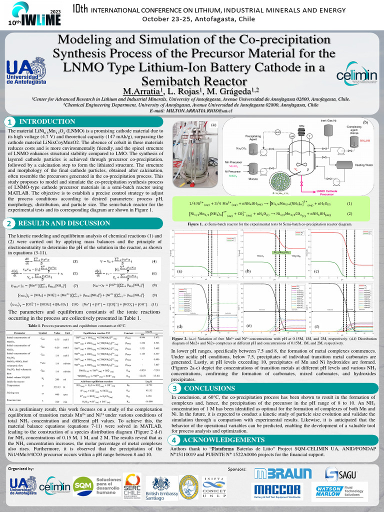 LNMO Battery Cathode Synthesis Modeling | PDF | Chemical Equilibrium | Ph