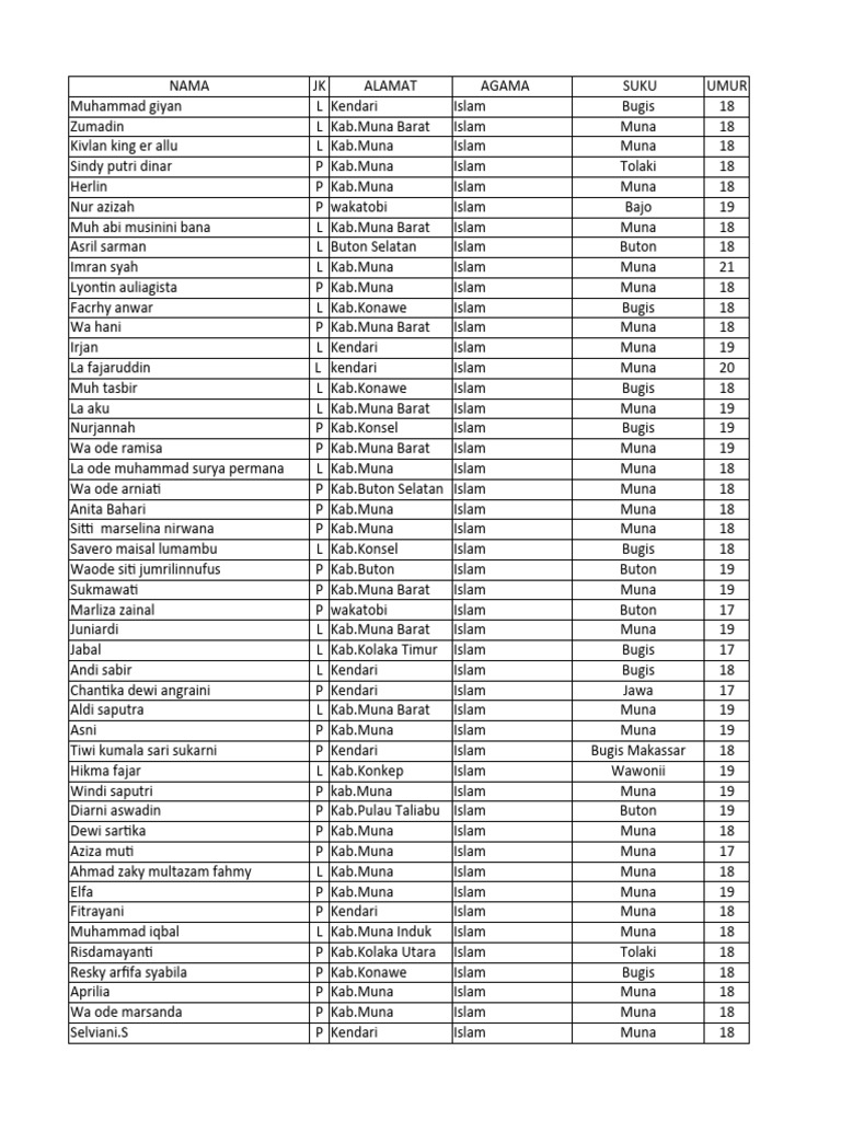 Statistik Giyan | PDF