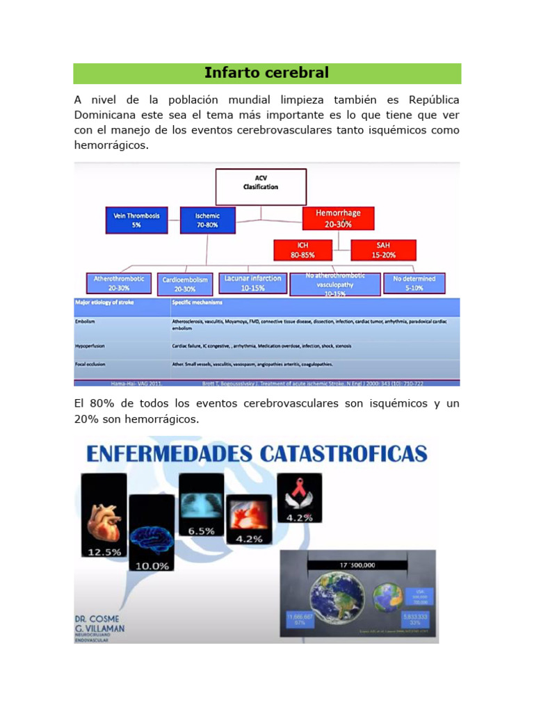 Prevención del Infarto Cerebral: 7 Consejos | PDF | Carrera | Infarto ...