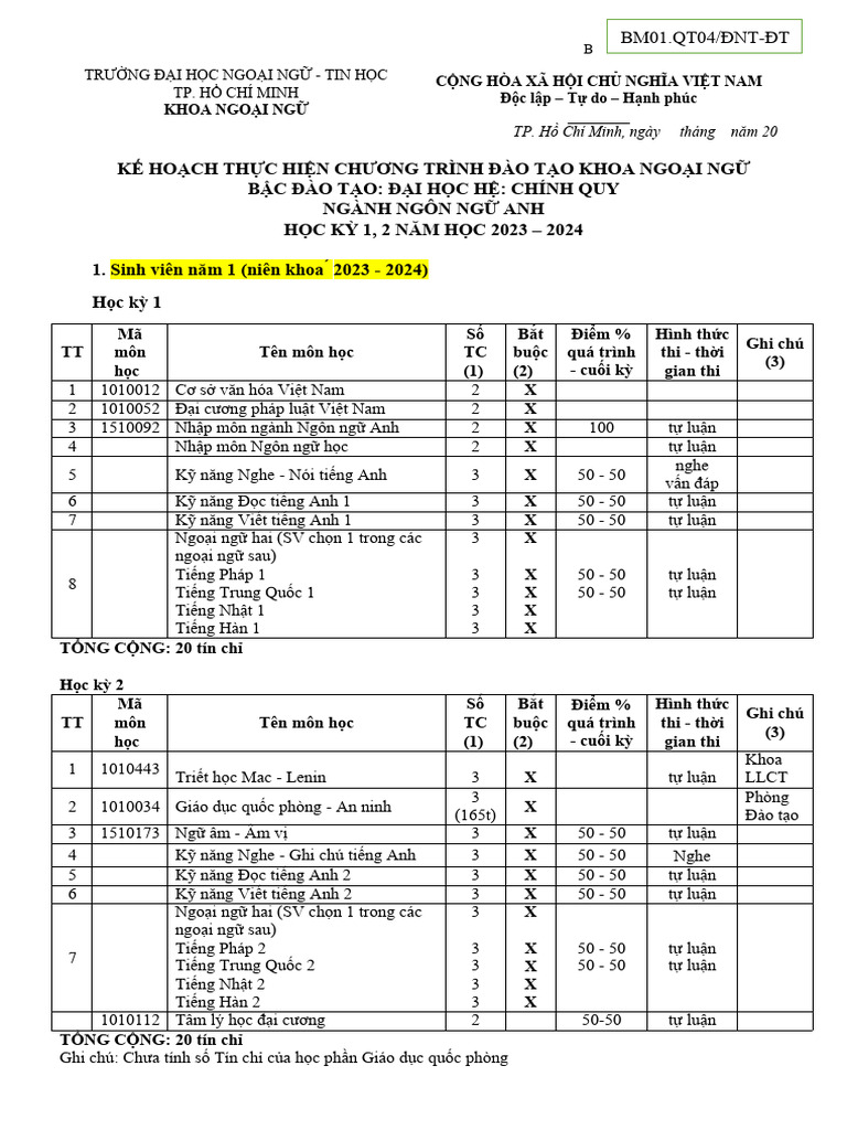 PBMH Ngành NNA 2023 - 2024 | PDF