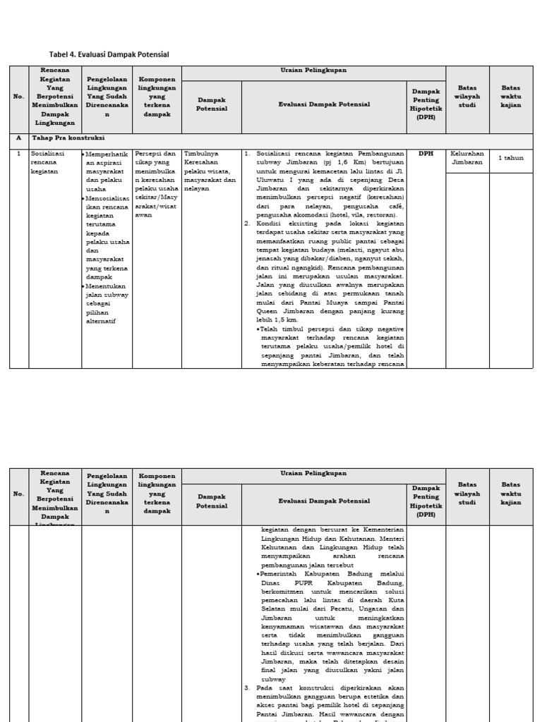 Tabel Matriks Identifikasi Dampak Potensial Arik | PDF