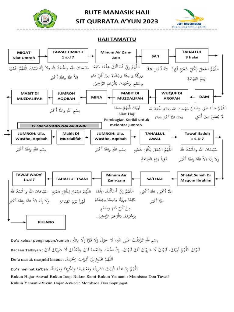 Bacaan Haji Tamattu' Fix 2023 | PDF