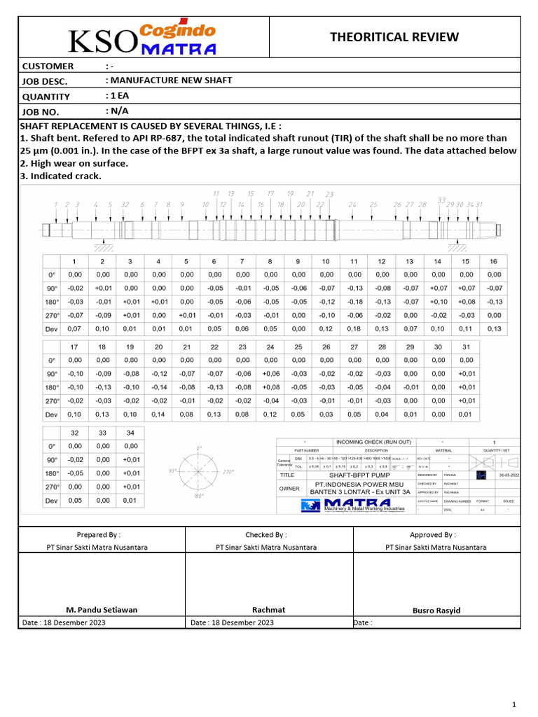Quality Control Plan Manufacture New Shaft | PDF | Machining | Business ...
