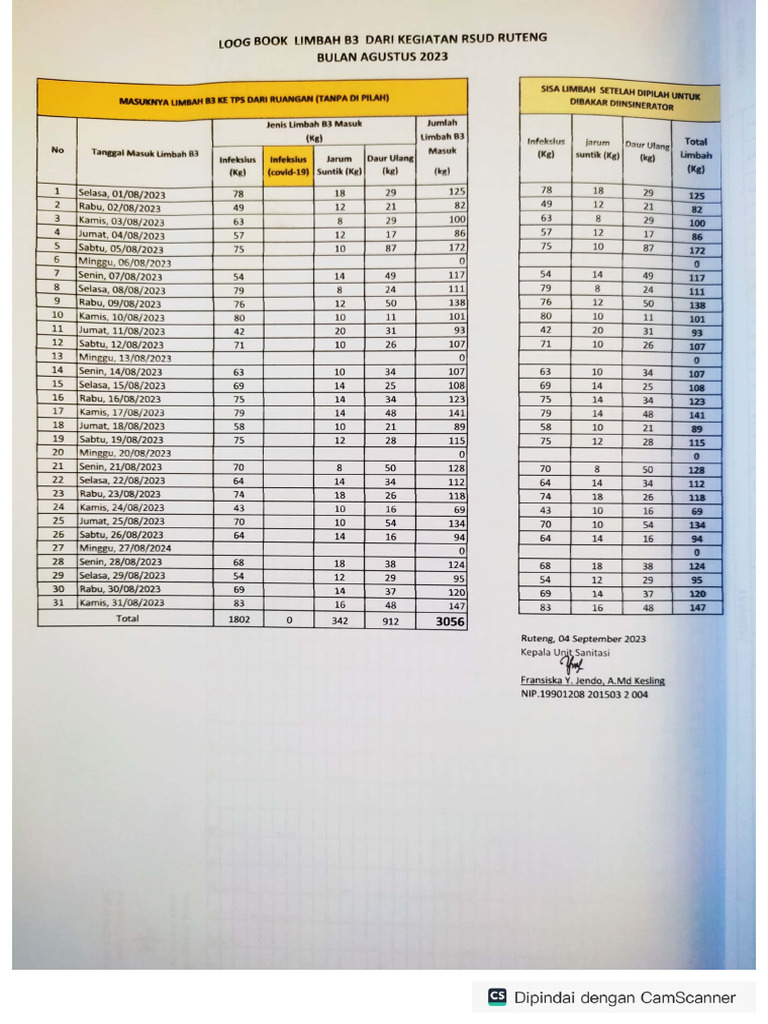 Log Book Limbah B3-1 | PDF