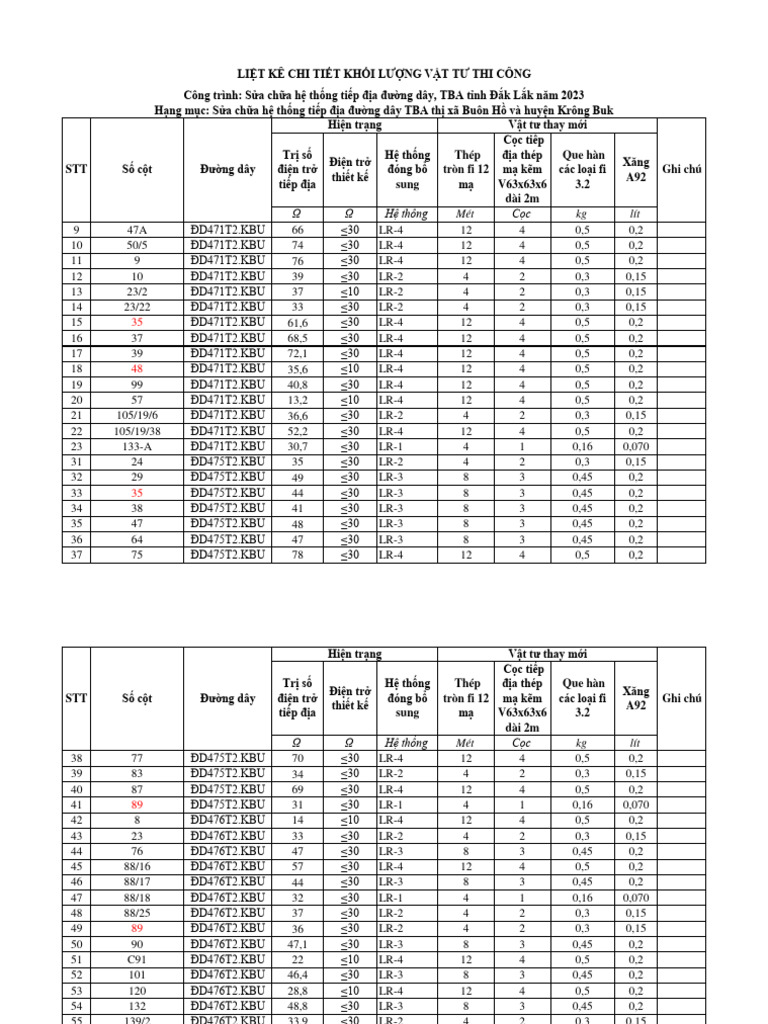 Tklk-Td-Buon Ho | PDF