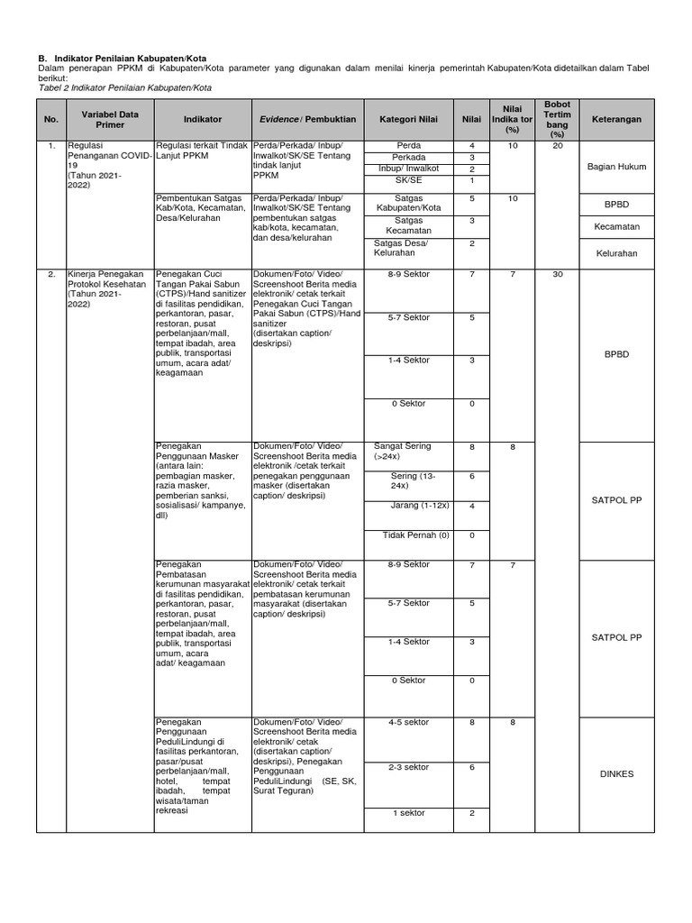 Indikator Penilaian PPKM Award | PDF
