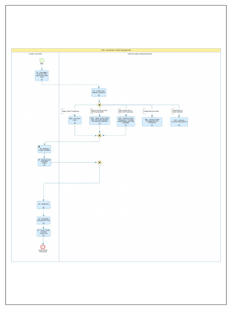1QM - 01 - Main | PDF