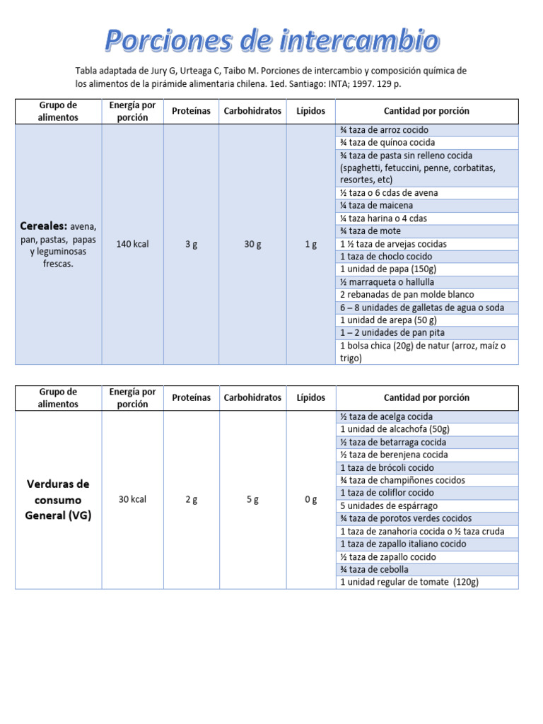Tabla de Porciones de Intercambio | PDF