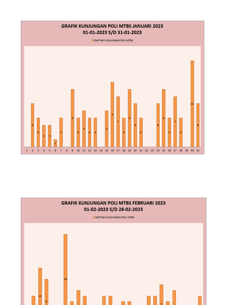 Grafik Kunjungan Perbulan Mtbs | PDF