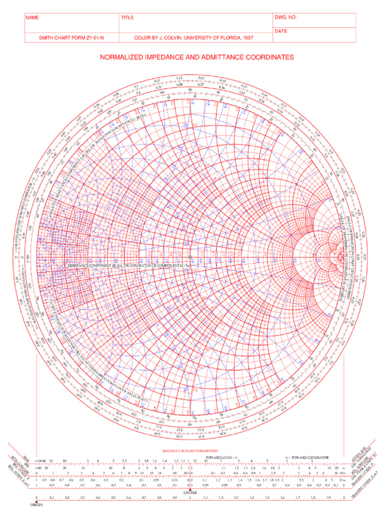 Carta de Smith | PDF