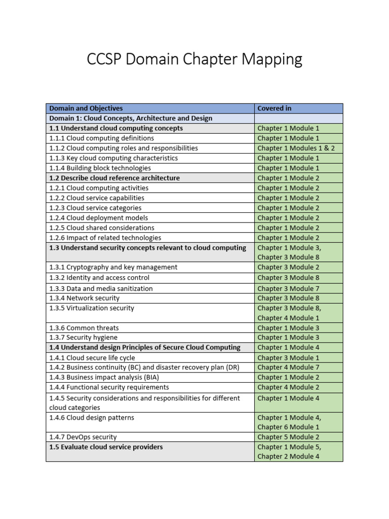 FINAL - CCSP Domain Chapter Mapping | PDF | Cloud Computing | Information Security