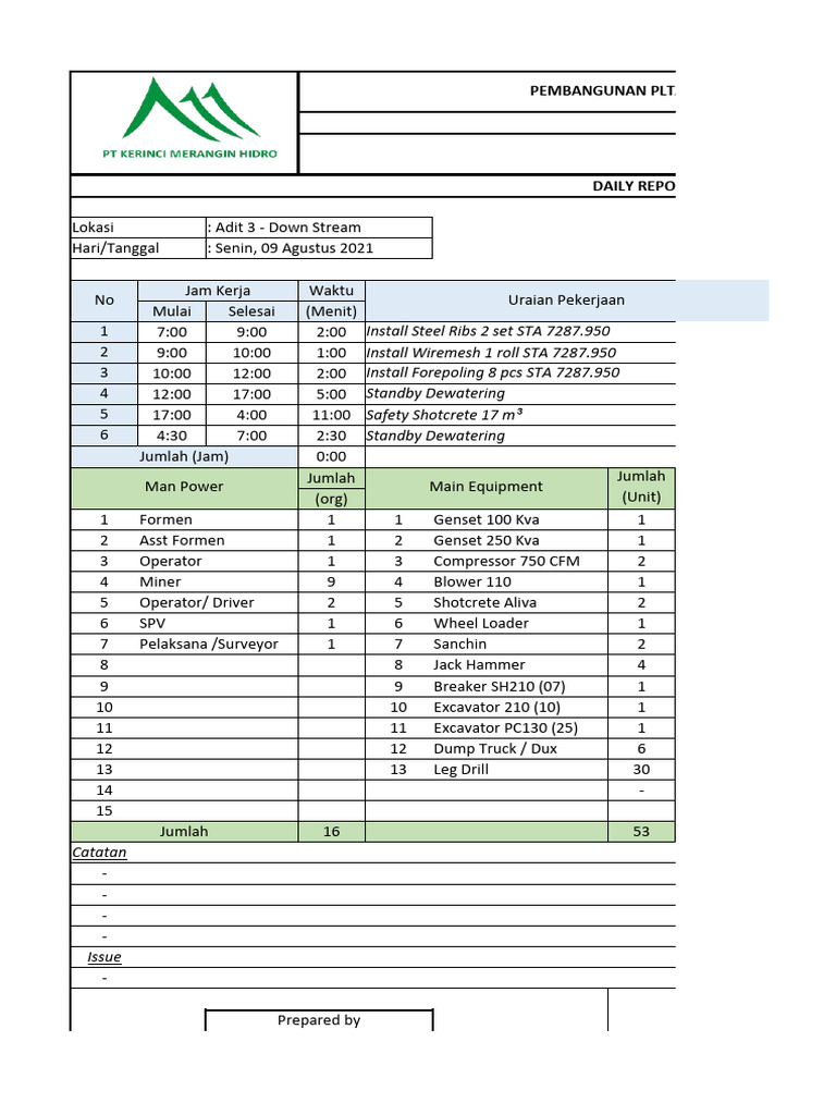 Daily Adit 3 - Down Stream (09 - 15 Agustus 2021) | PDF | Materials ...